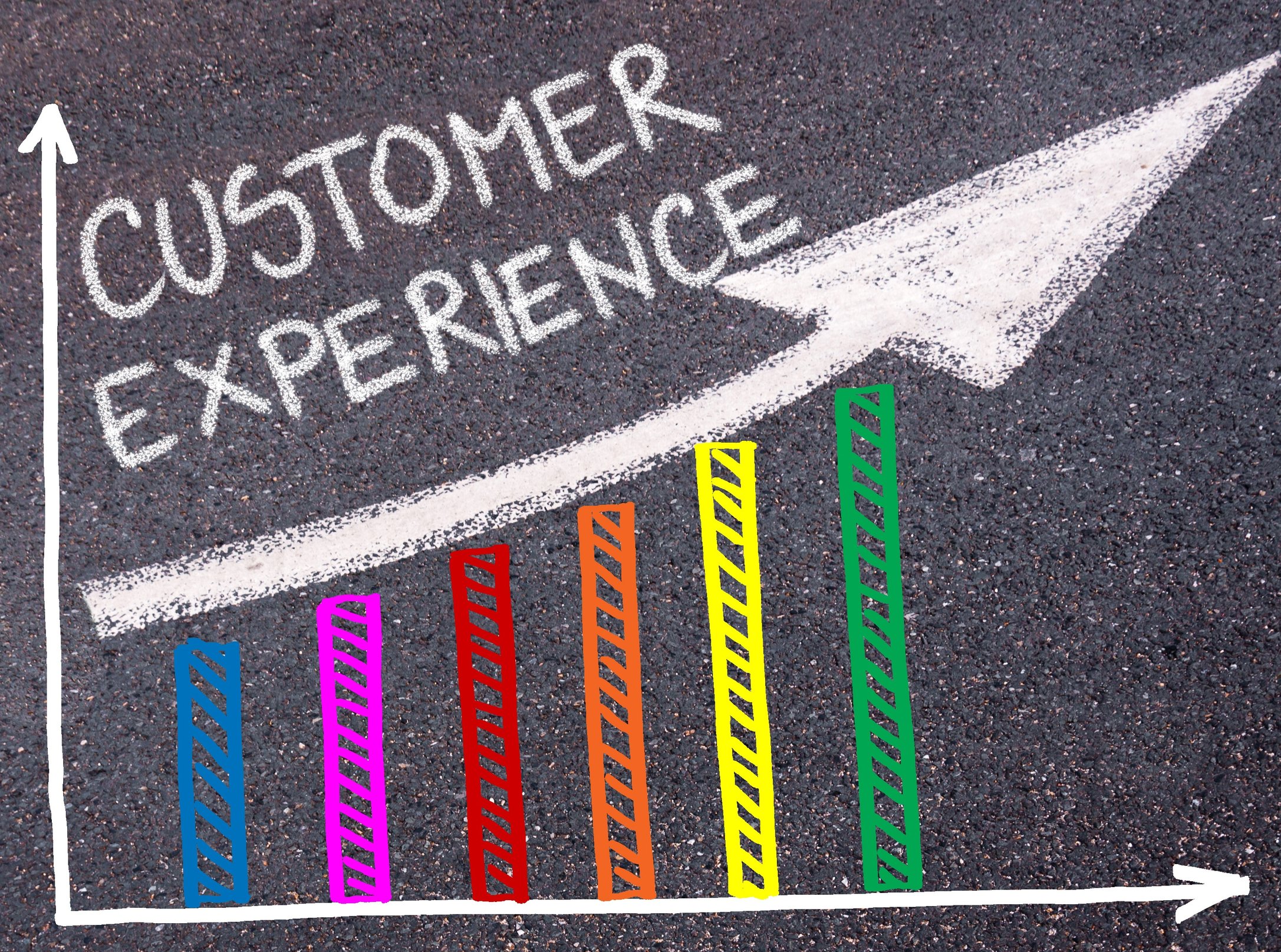 Defining a Great Customer Experience: Part III
