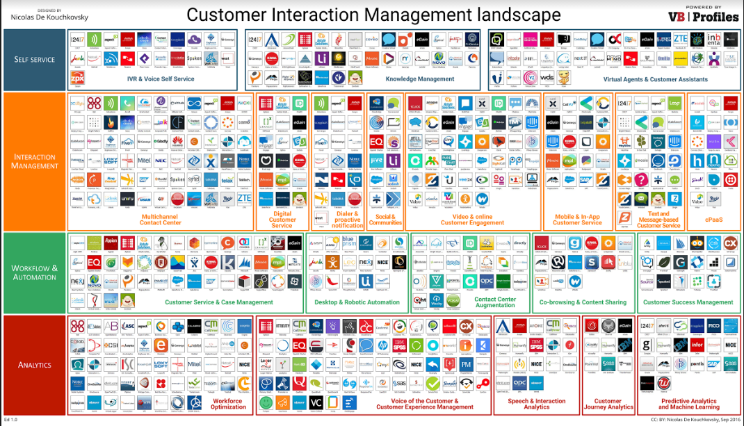 The Ultimate Guide to Customer Interaction Management for Dreamforce