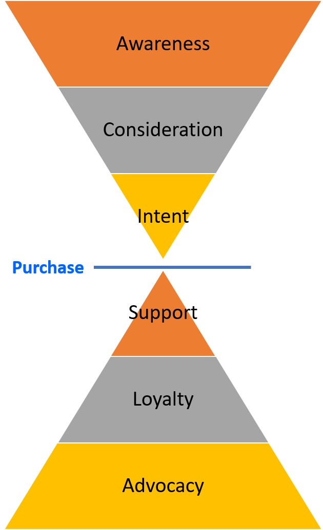 Defining A Great Customer Experience – Starting at the Top