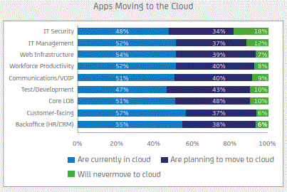 Cloud Succeeds. Now what?