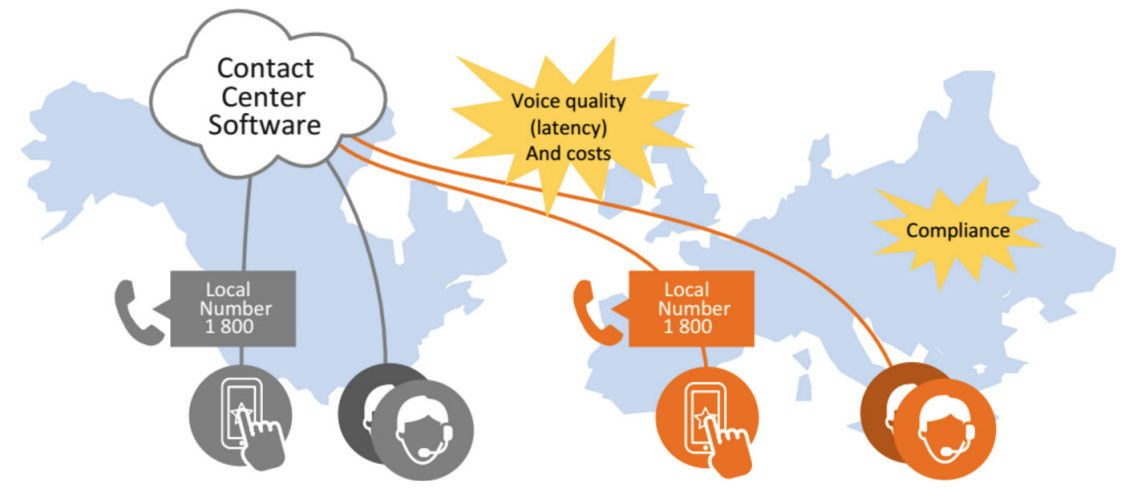 Serving Customers Globally with a Local Point of Presence